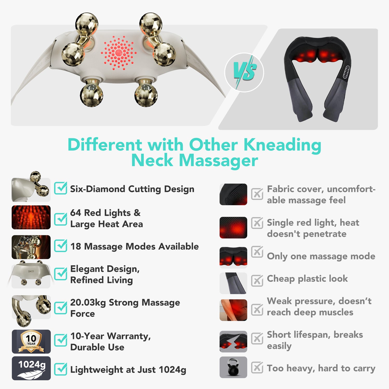 SKG H7 Ultra E Neck and Shoulder Flex Massager, 6D Kneading Massage ...